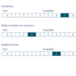 Surveys – Forsta Demo