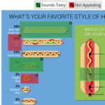 Surveys – Forsta Demo